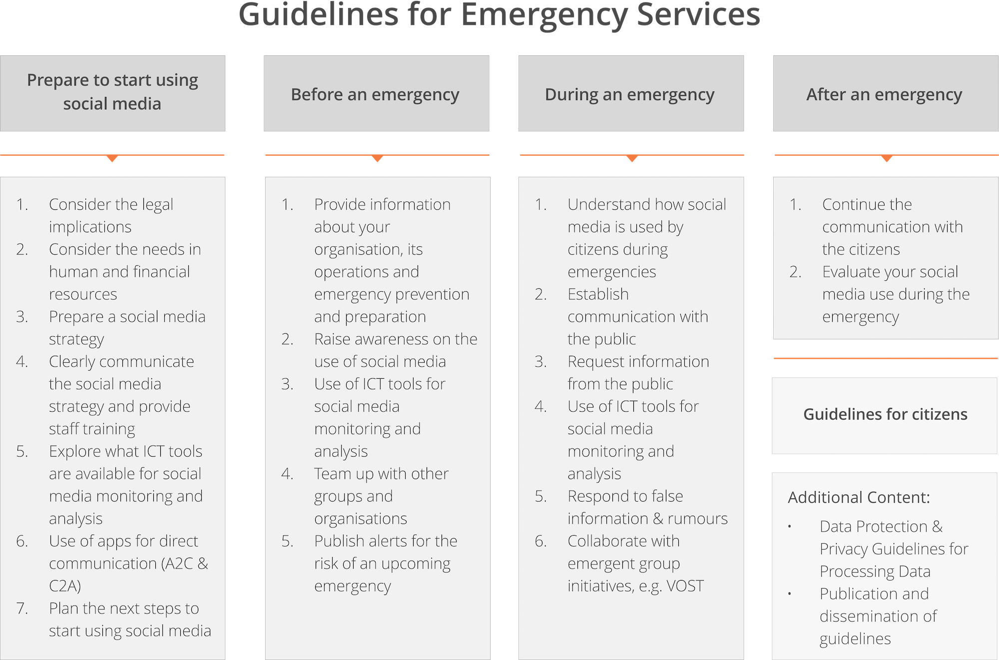 EmerGent publishes guidelines for Social Media in Emergencies – PEASEC ...